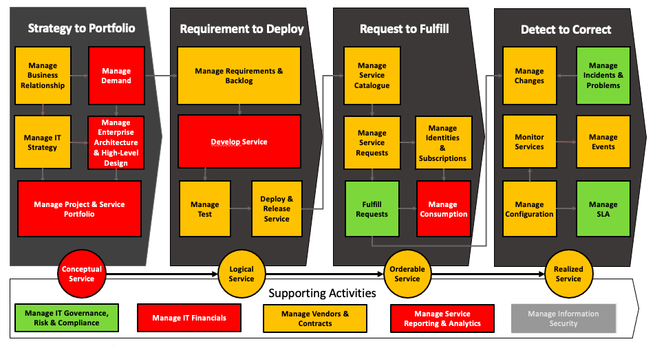 What is an IT4IT Capability Scan?